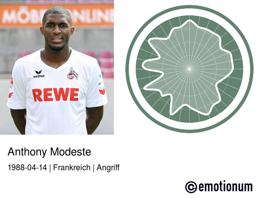 Spieler Anthony Modeste - Emotionum