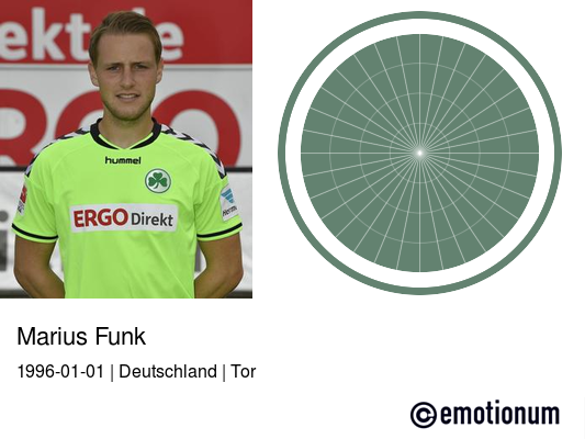 Torwart Marius Funk - Emotionum