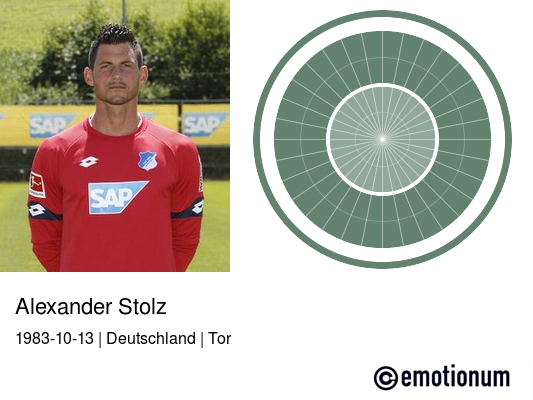 Torwart Alexander Stolz - Emotionum